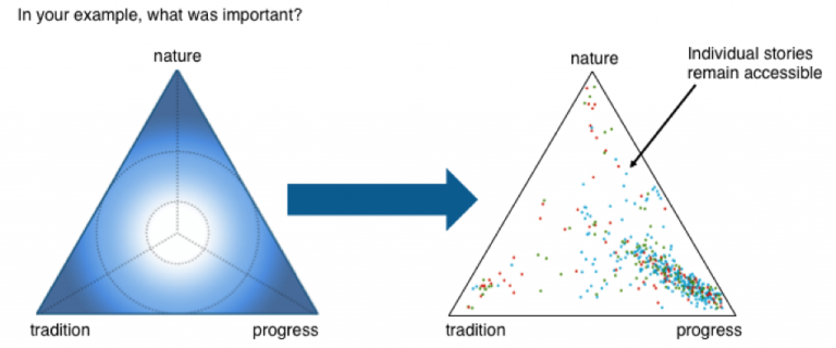 Measuring transformations in attitudes | Marcus Jenal