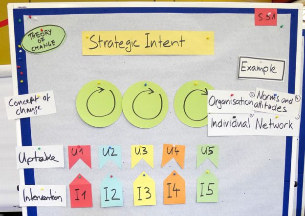 Refining the Complexity aware Theory of Change | Marcus Jenal Refining the Complexity aware Theory of Change | Marcus Jenal