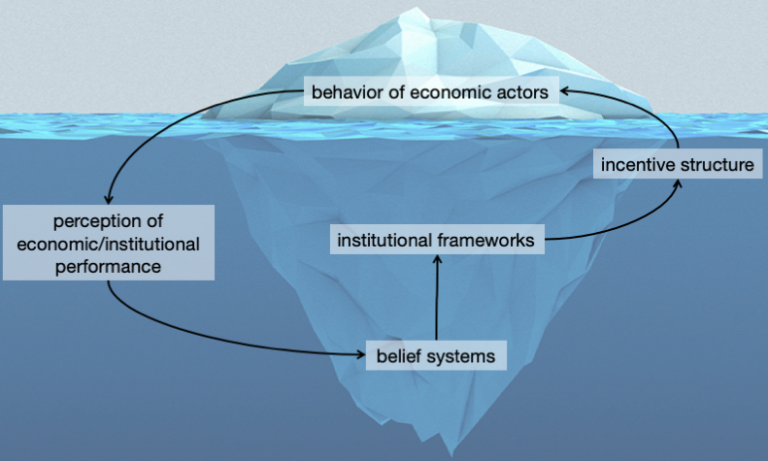 How institutions change – and why nations fail | Marcus Jenal